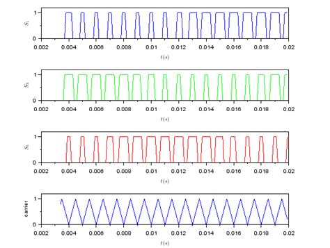Microcontroller C Code For The Space Vector Modulation Algorithm