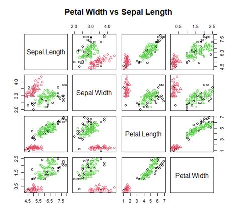Dbscan Clustering In R Finnstats