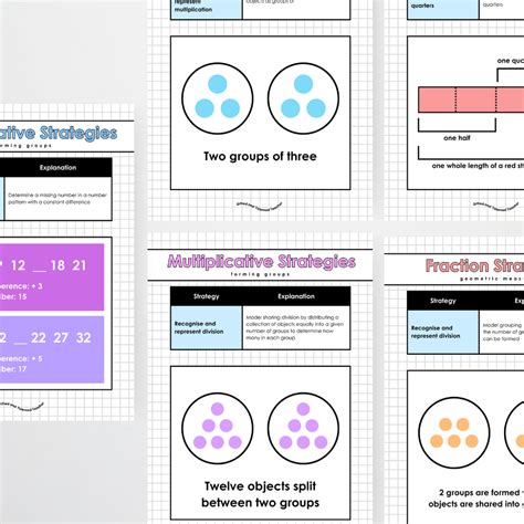 Additive Strategies Multiplicative Strategies And Fraction Strategies
