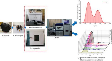 Experimental Flowchart Download Scientific Diagram