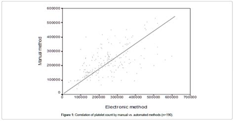Clinical Pathology Automated Methods