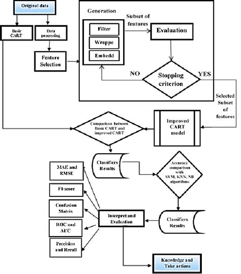 Describes The Proposed Methodology Download Scientific Diagram
