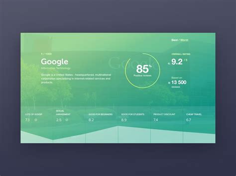 Web Ui Design Web Design Trends Dashboard Design