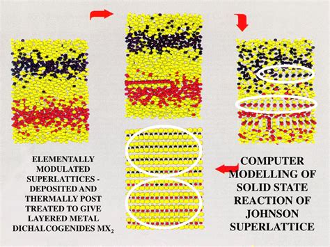 PPT ASPECTS OF SOLID SOLID REACTIONS PowerPoint Presentation Free Download ID 3543611