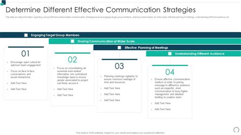 Employees Performance Assessment And Appraisal Determine Different Effective Communication