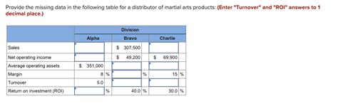 solved provide the missing data in the following table for a