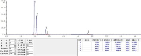 Figure S17 Chromatogram Example Of Reaction Solution The Cyclohexane Download Scientific