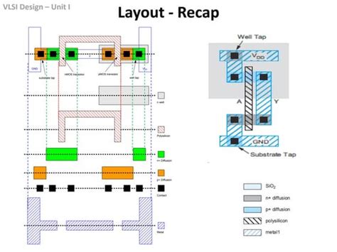 Ids Vs Vds Relation In Mosfet Vlsi Designpptx