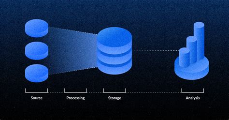 A Guide To The Data Landscape Metabase Learn