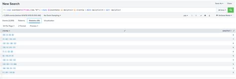 Solved How To Timechart Results Of Stats Or Transaction Splunk Community