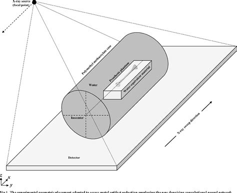 Figure 1 From Development Of A Denoising Convolutional Neural Network Based Algorithm For Metal