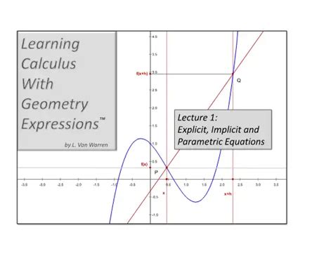 Lecture 1 Explicit Implicit And Parametric Equations Docslib