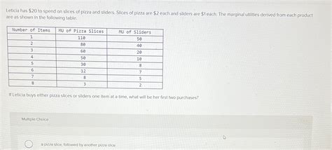 Solved Leticia Has 20 ﻿to Spend On Slices Of Pizza And