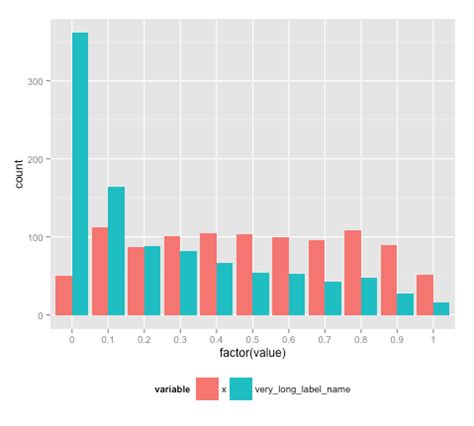 R How Can I Keep A Constant Text Size And X Axis Scale Across Multiple Ungrouped Plots Stack