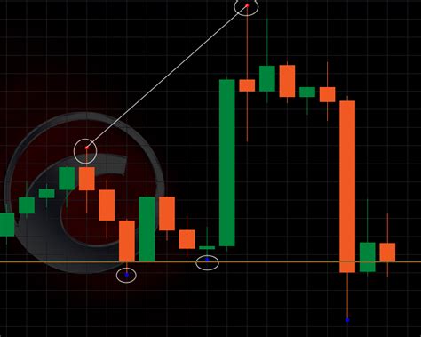 Ctrader Forum Fractal Indicator