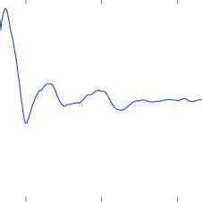 Real Time Varying Curve Of System Frequency SCR 5 Download Scientific Diagram