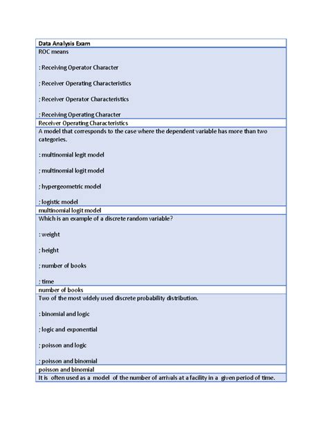 Data Analysis Exam FINALS EXAM Data Analysis Exam ROC Means Receiving Operator Character