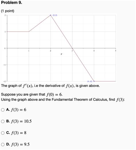 Solved Problem 9 1 Point 22 1 0 1 4 2 The Graph Of