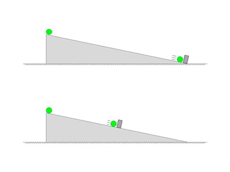 Acceleration Practice Questions Multiple Choice Challenge Positive Physics