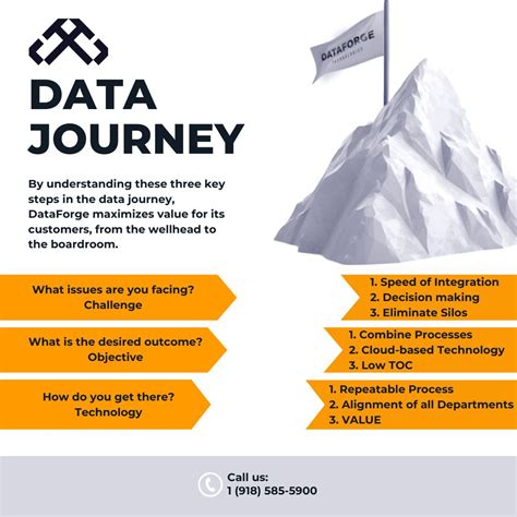 Energy Dataforge Technologies On Linkedin Datamanagement Masterdata Technology