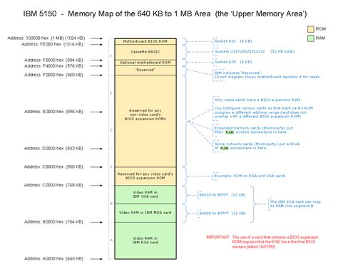 IBM Memory Repair Vintage Computer Federation Forums