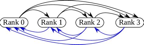The Schematic Design Of The Message Passing Strategy Of The Adaptive