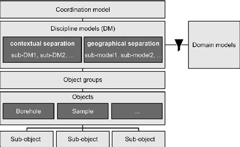 Overall BIM Model Structure Modified After DAUB The BIM Download Scientific Diagram
