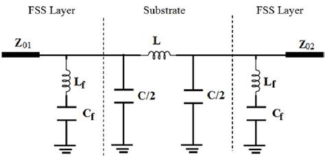 Simplified Equivalent Circuit Model For Proposed Fss Shown In Figure 1 Download Scientific