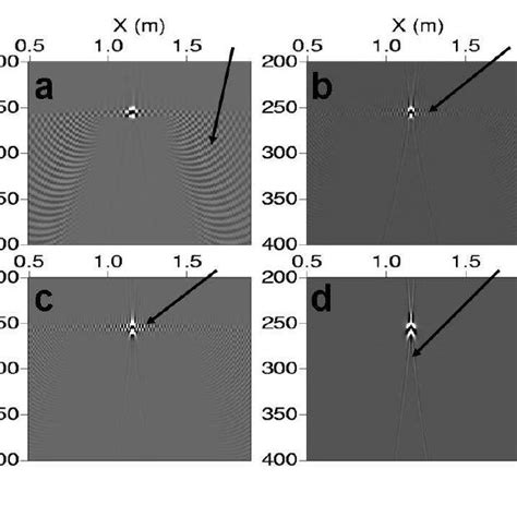 The Recovered Image Using Zero Offset Migration Applied To A The