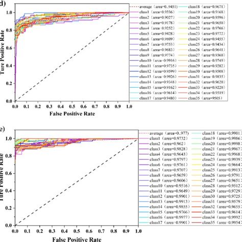 Convolution Operation With Multiple Filters By Sliding The Convolution