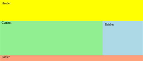 Les Composants Angular Blog Net