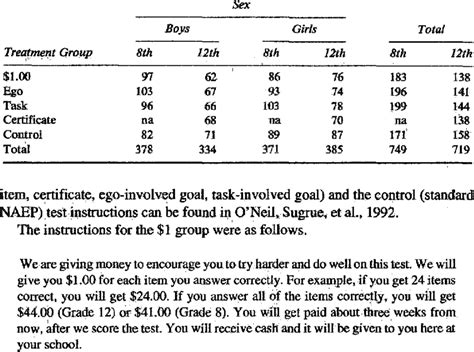 Breakdown By Sex Of Sample By Grade And Treatment Download Table
