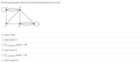 Solved For The Given Graph Which Of The Following Chegg Com