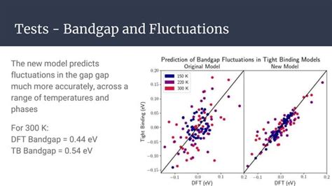 Aps D6300002 Tight Binding Simulation Of Finite Temperature Electronic Structure Dynamics In