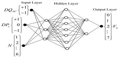 Architecture Of The Ann Vector Selector With Inputs And Outputs Data Download Scientific Diagram