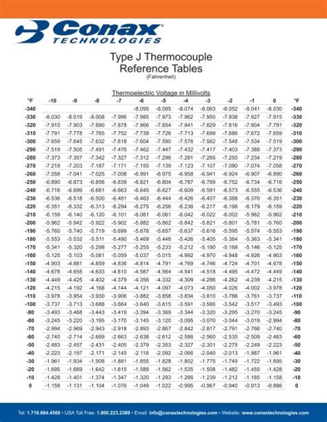 Type J Thermocouple Conversion Table Pdf