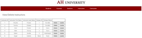 GitHub Parkhyey Sql University Database Implementation Of A University Database Using MySQL