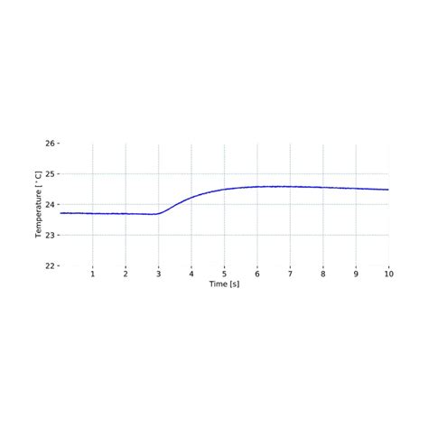 Temperature Tmp Sensor Smart Medical