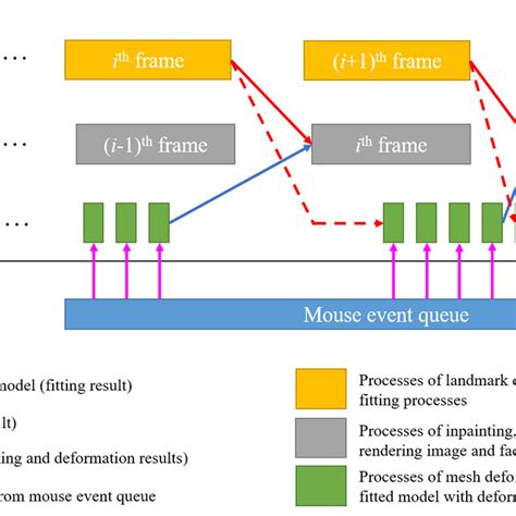 Inter Module Parallelization Scheme Download Scientific Diagram