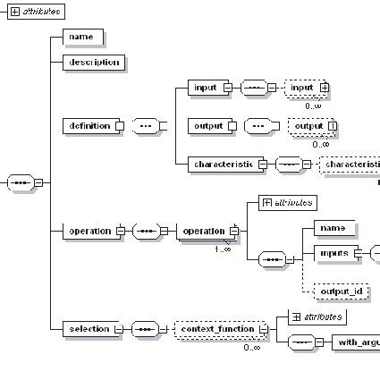 Service Profile Description Download Scientific Diagram