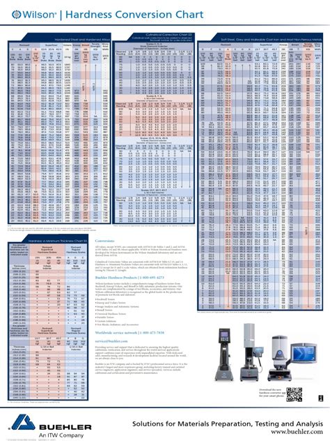 Wilson Hardness Conversion Chart Pdf Chemical Product Engineering Materials