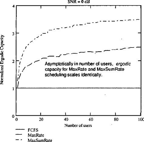 Figure 2 From Spatially Greedy Scheduling In Multi User Mimo Wireless Systems Semantic Scholar