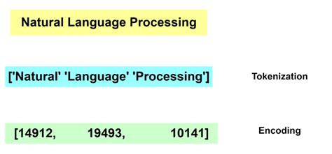 OpenVINO Blog Deploy Language Models With OpenVINO Model Server
