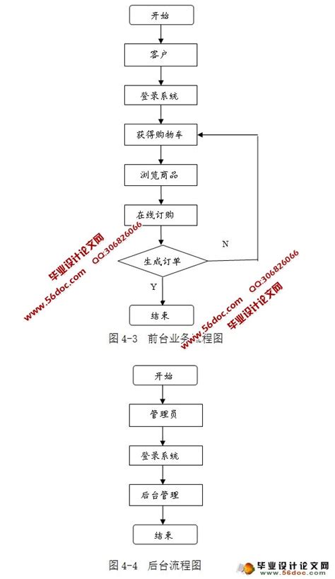 农产品网上预订系统的设计 ssh sqlserver javaweb 56设计资料网