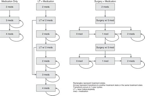 Markov Model Structure Download Scientific Diagram