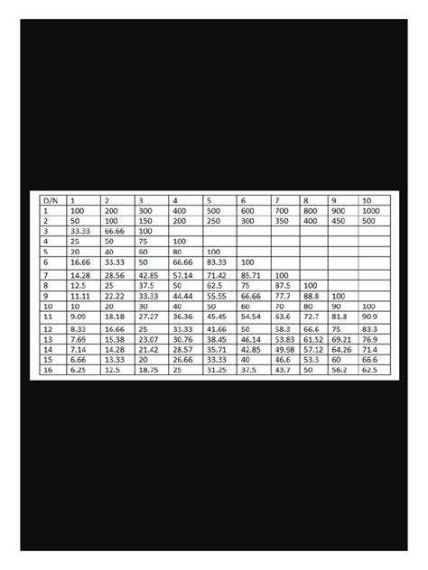 Percentage Formula Pdf