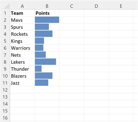 How To Create In Cell Bar Chart In Excel With Example
