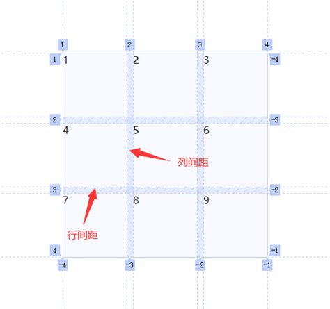 Grid 网格布局从入门到实践 Arry老师的博客 艾编程