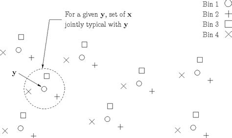 Figure 2 From Toward Constructive Slepian Wolf Coding Schemes Semantic Scholar
