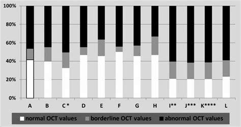 Optical Coherence Tomography Oct Findings And Venous Abnormalities